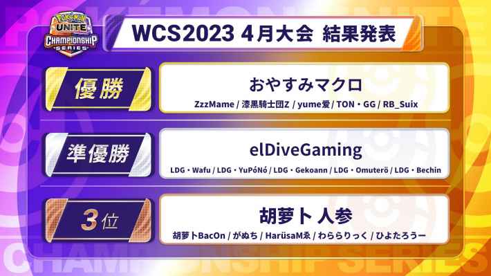 【ポケモンユナイト】WCS2023日本予選4月大会の結果【UNITE】 - ゲームウィズ