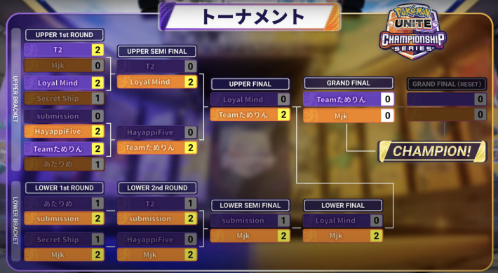 【ポケモンユナイト】WCS2023日本予選5月大会の結果【UNITE】 - ゲームウィズ