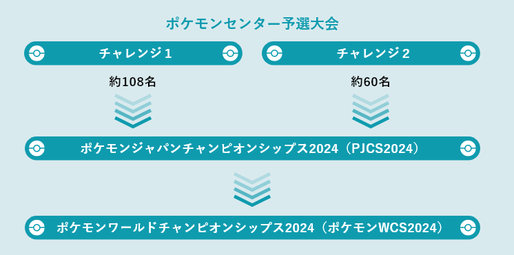 【ポケモンGO】PJCS2024開催決定！ポケモンセンター予選大会の詳細発表 - ゲームウィズ