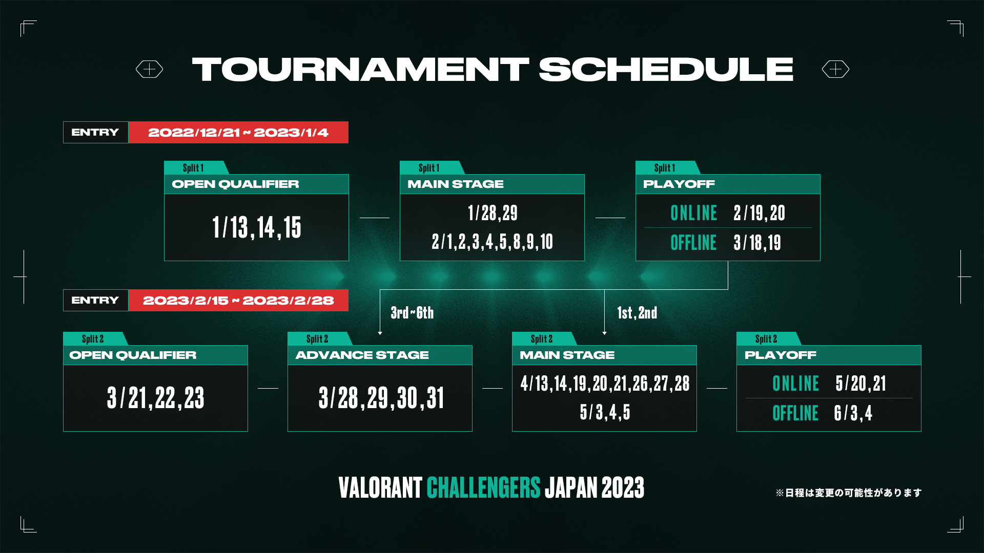 【VALORANT】VALORANT Challengers Japan 概要が発表！【ヴァロラント】 - ゲームウィズ
