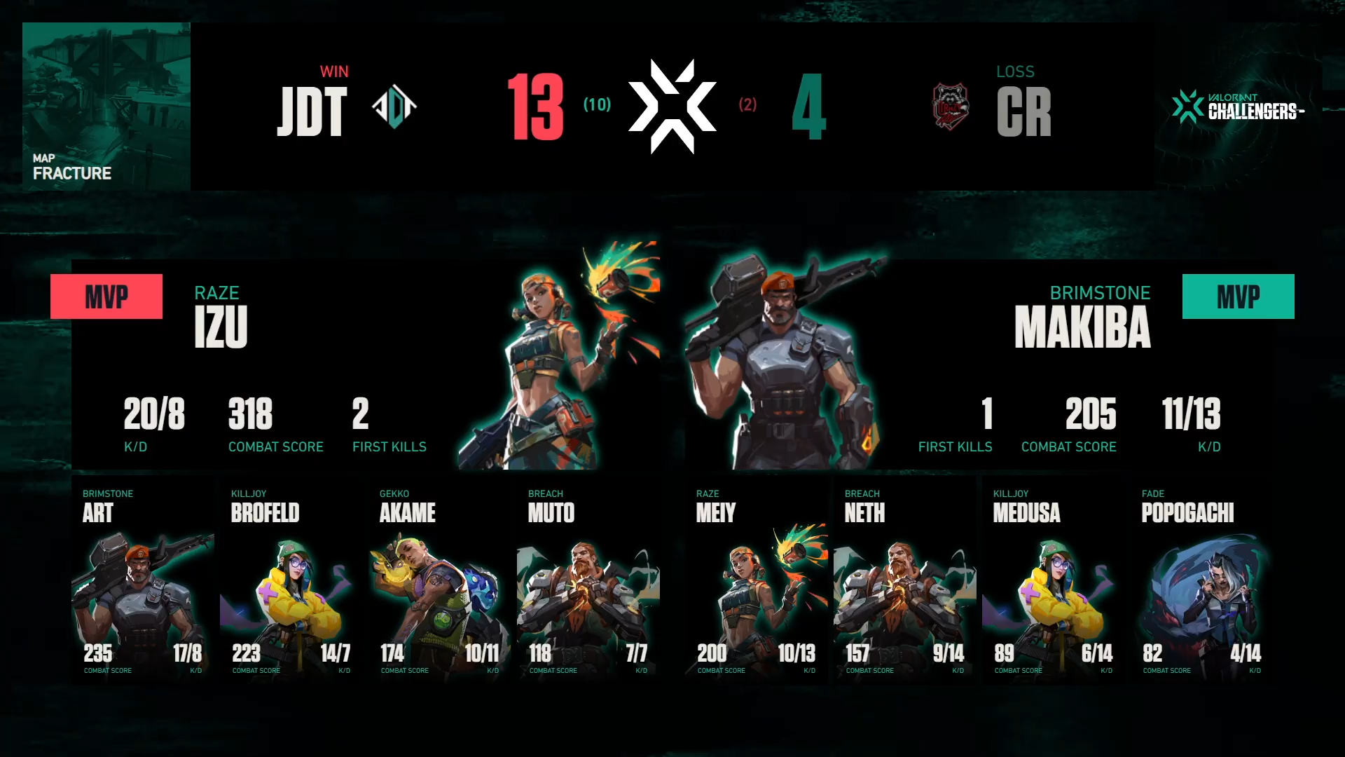 【VALORANT】VCJ2023 Split2試合日程・結果【ヴァロラント】 - ゲームウィズ