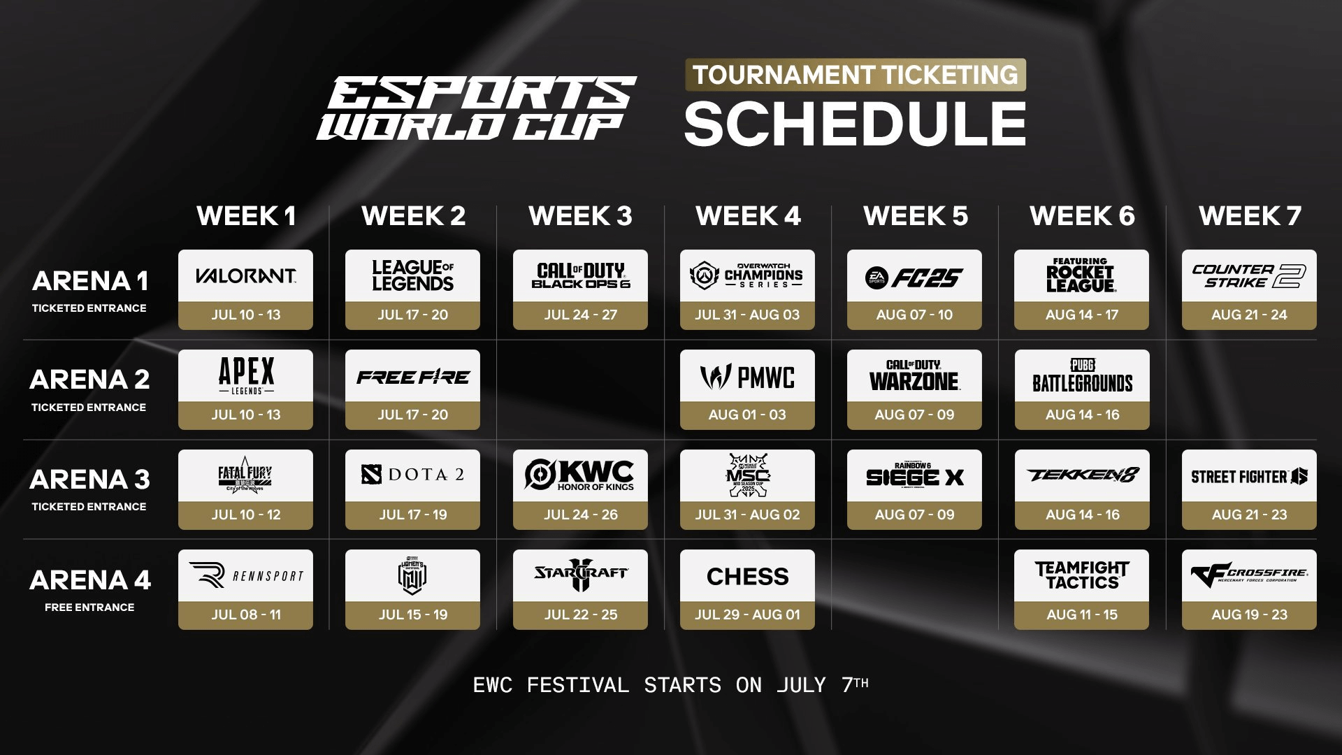 『Esports World Cup 2025』開催が7月7日から8月24日に決定！賞金総額約100億円、世界最大規模のe-Sports大会 ...