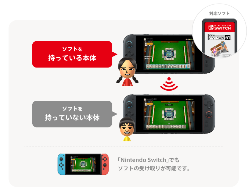 【Switch2】「おすそわけ通信」でできることと対応ソフト一覧【スイッチ2】 - ゲームウィズ
