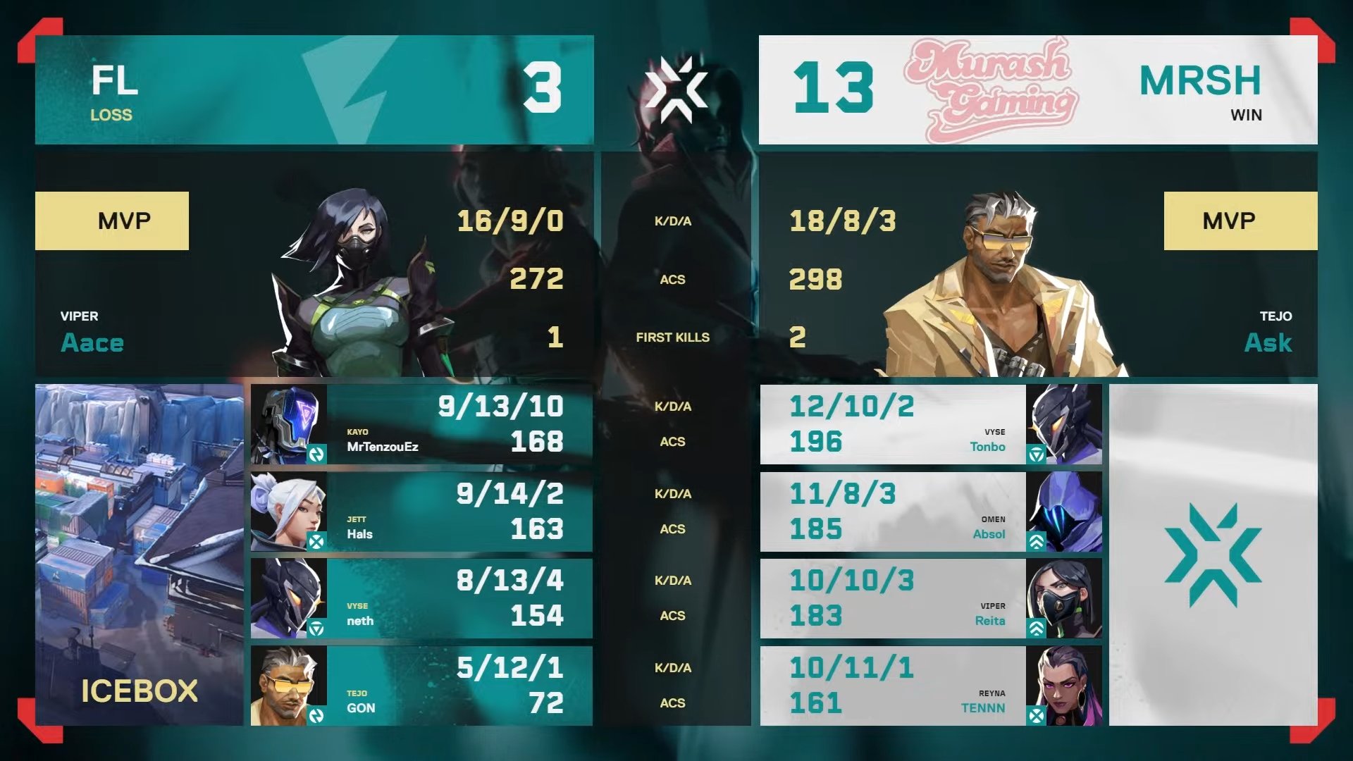 【VALORANT】FL GON「アイスボックスをめちゃくちゃ練習するよ～」｜FENNEL GON選手＆hattyコーチにインタビュー【ヴァロラント】 - ゲームウィズ