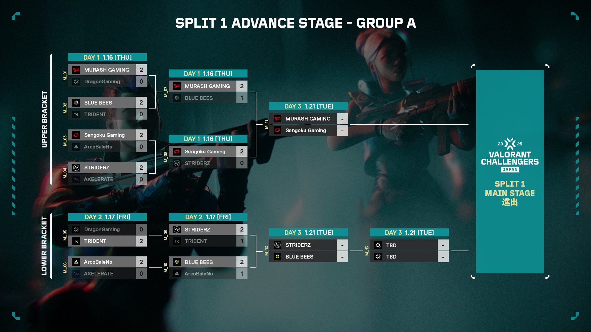 【VALORANT】VCJ 2025 Split 1の日程と試合結果【ヴァロラント】 - ゲームウィズ