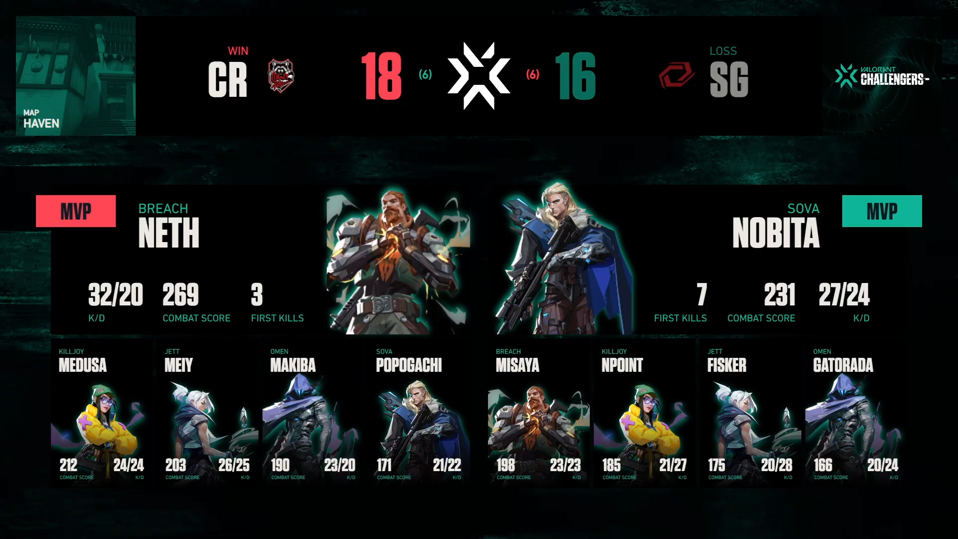 【VALORANT】VCJ2023 Split2試合日程・結果【ヴァロラント】 - ゲームウィズ