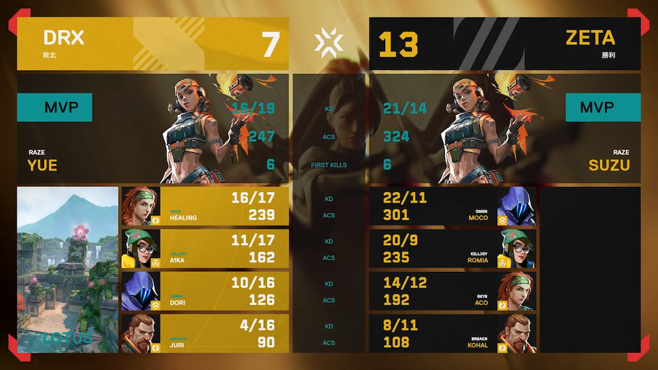 【VALORANT】「ZETA DIVISION GC」が「VCT 2023 GC Japan Split1」を無敗で優勝【ヴァロラント ...