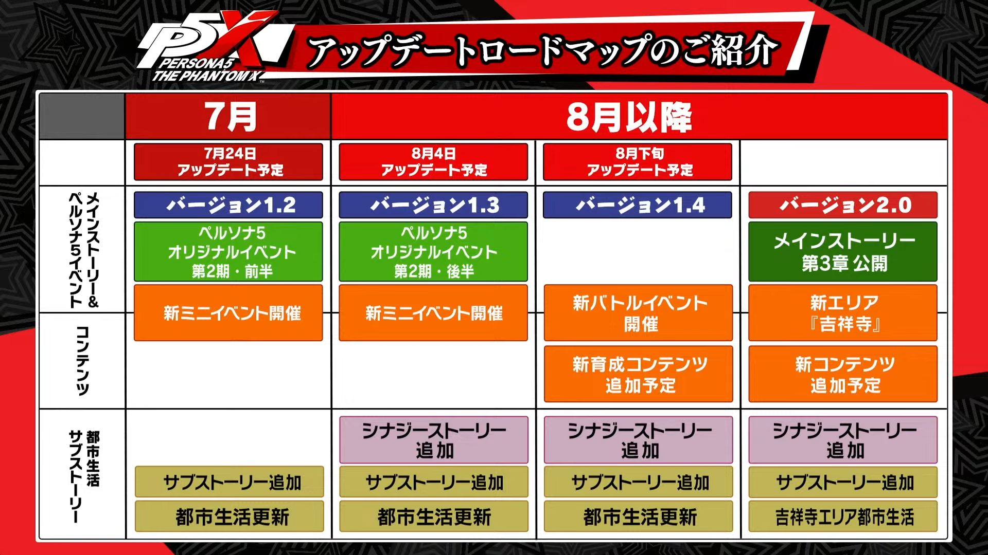 【ペルソナ5X】ガチャのおすすめ｜どれを引くべき？【P5X】 - ゲームウィズ