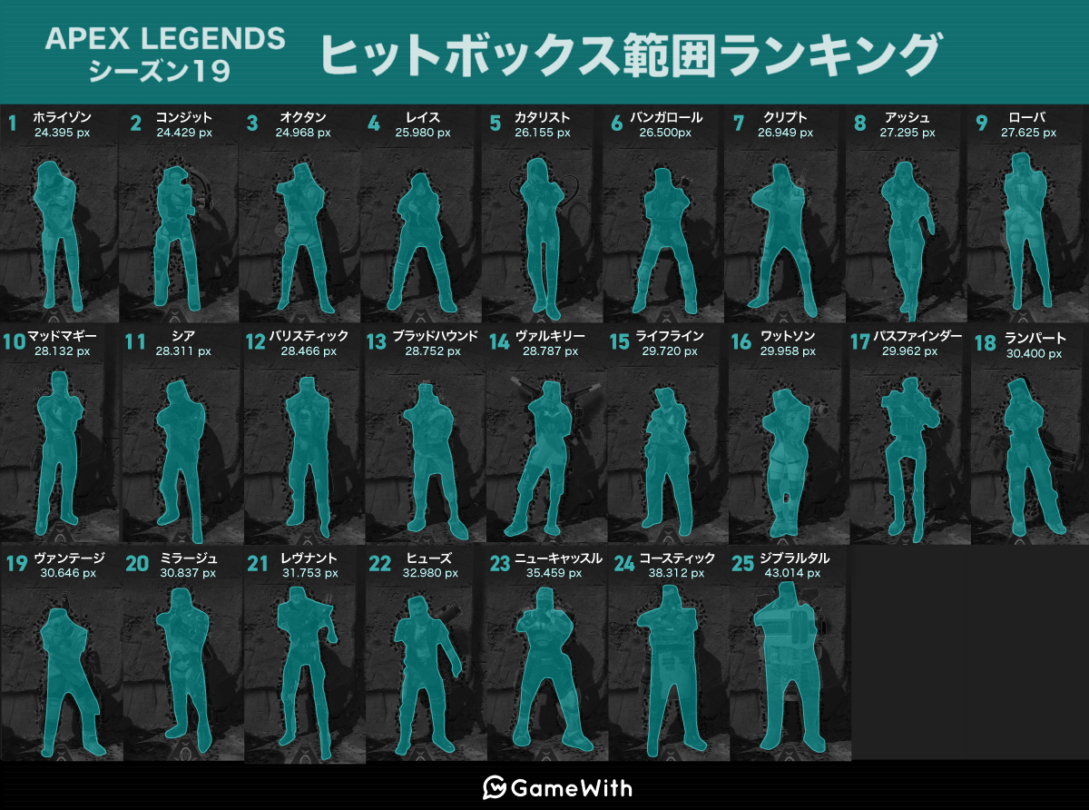 【Apex】ヒットボックス比較｜シーズン19【最新版】 - ゲームウィズ