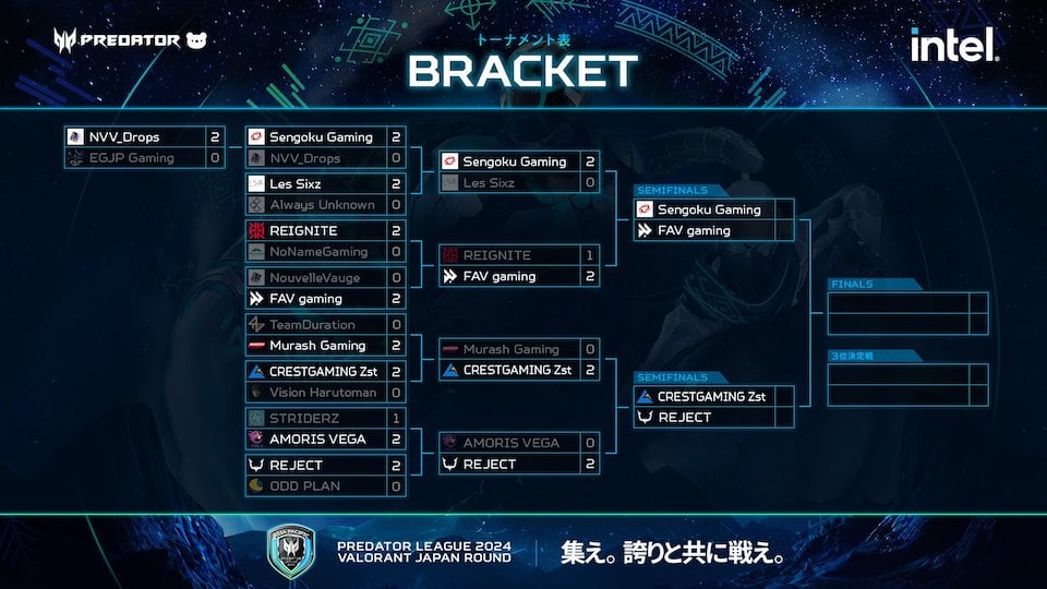 【VALORANT】「Predator League 2024 Japan Round」ベスト4が決まる｜SG / FAV / CGZ ...