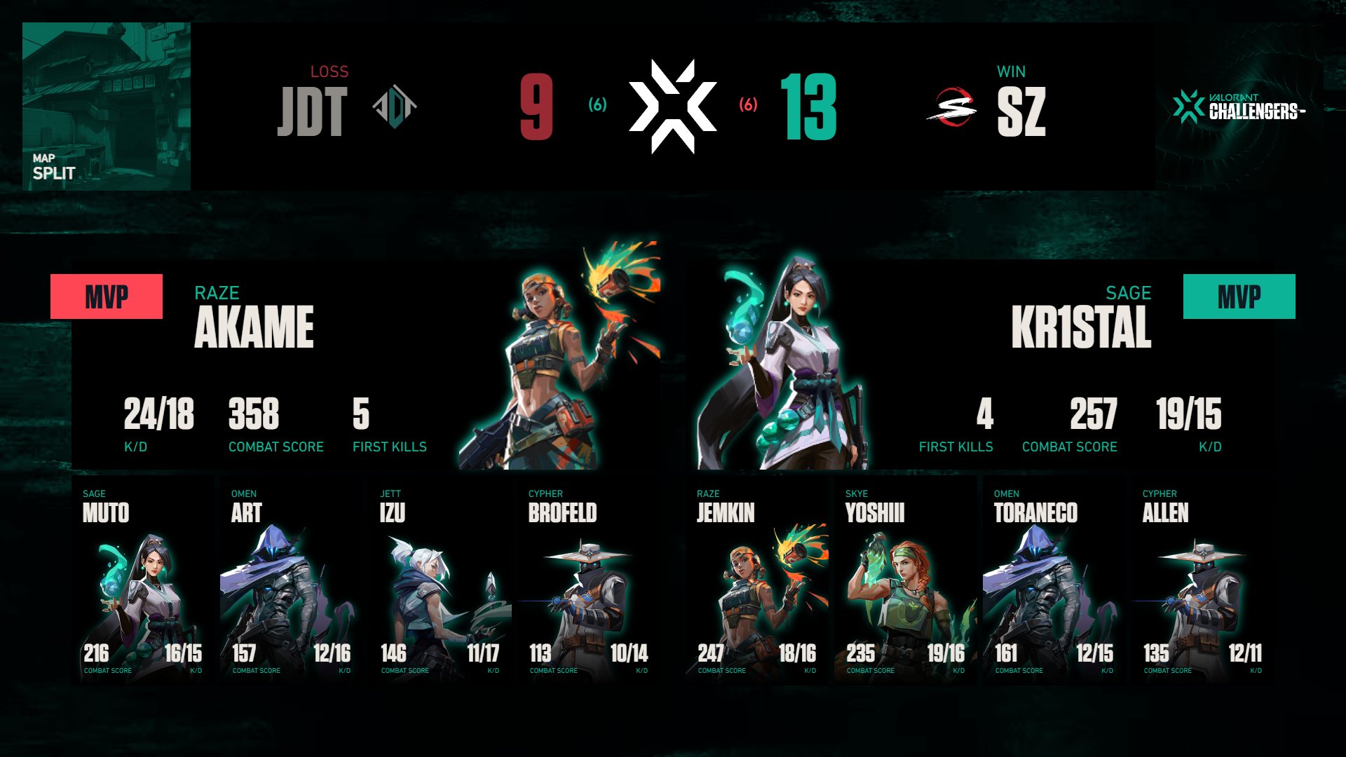 【VALORANT】VCJ2023 Split2試合日程・結果【ヴァロラント】 - ゲームウィズ