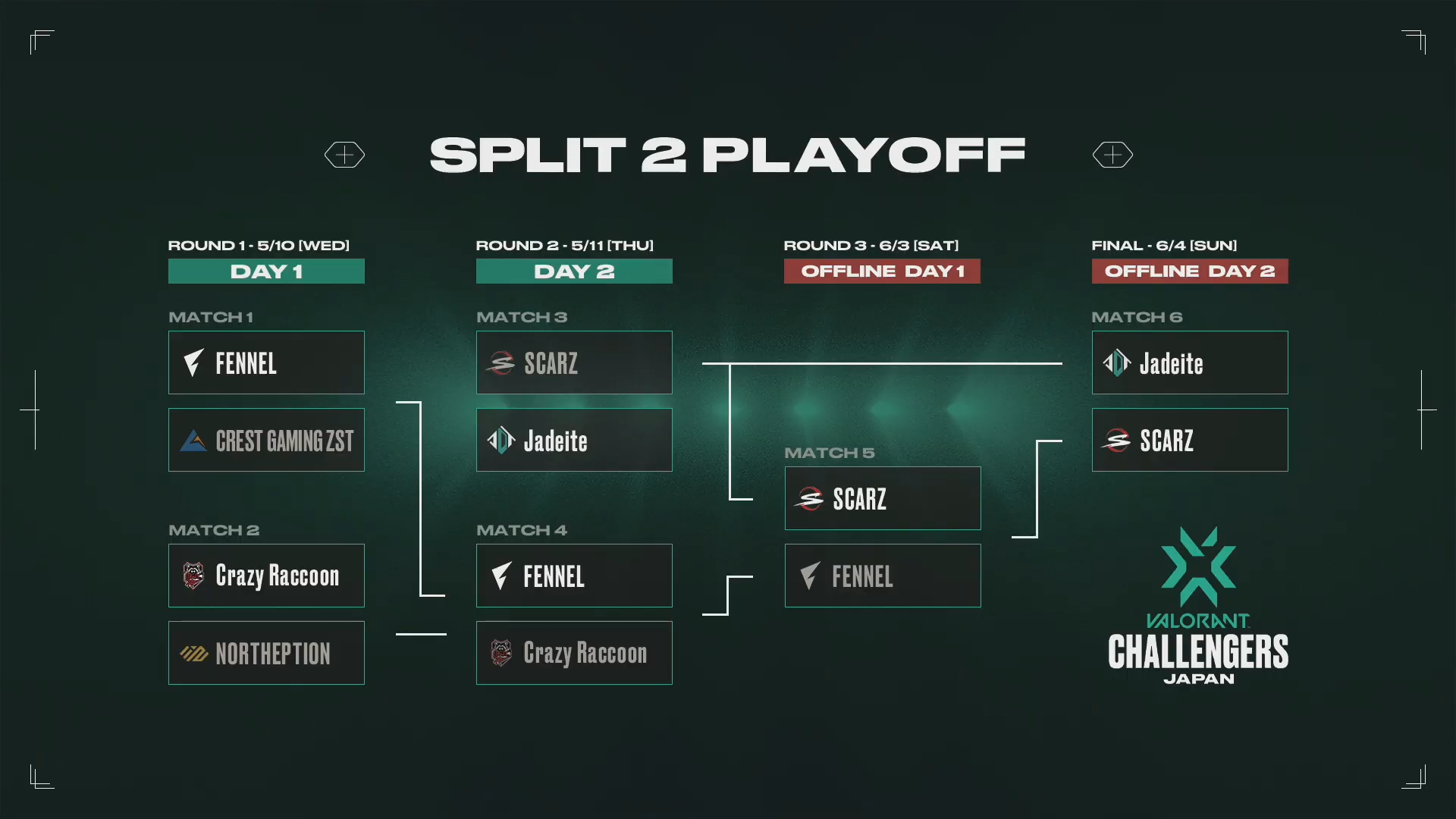 【VALORANT】VCJ2023 Split2試合日程・結果【ヴァロラント】 - ゲームウィズ