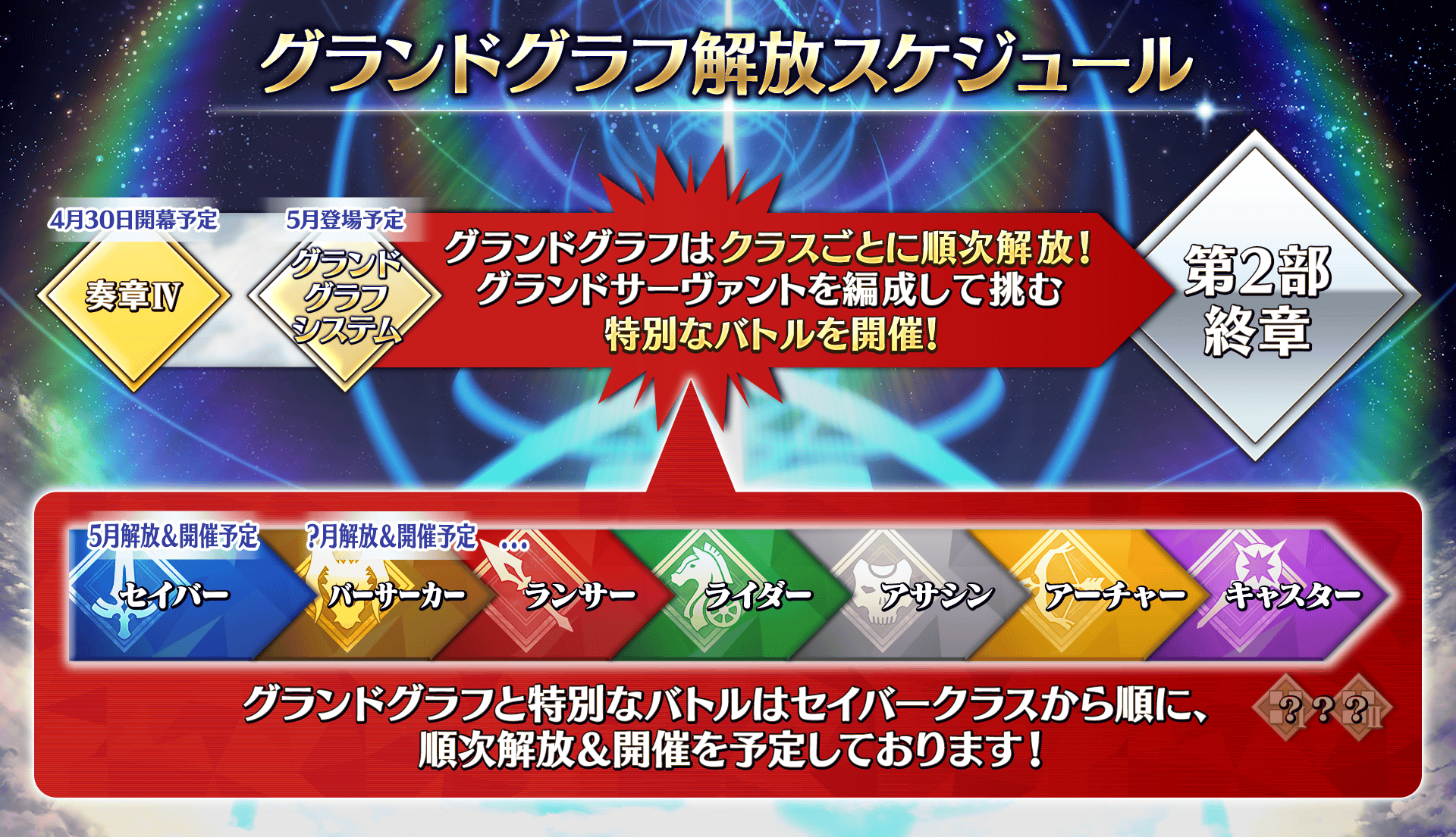 【FGO】グランドグラフシステムのおすすめサーヴァントと実装時期 - ゲームウィズ