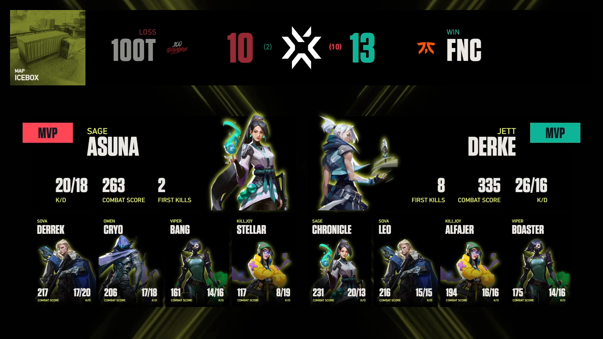 【VALORANT】VCT2023 LOCK//IN ブラジルの全試合結果一覧【ヴァロラント】 - ゲームウィズ