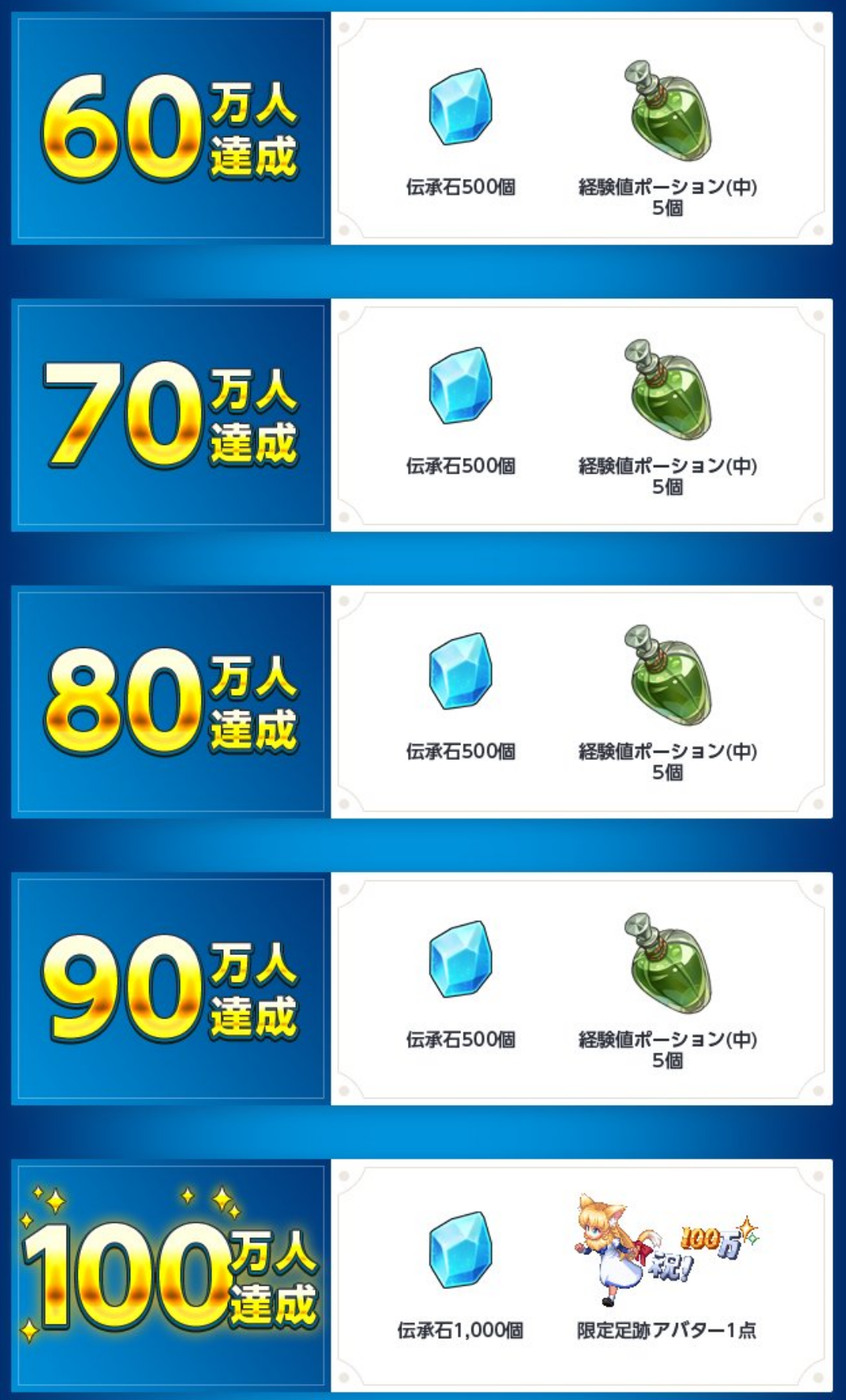 『テイルズウィーバー：SecondRun』ついに配信開始！18年の歴史を持つ傑作RPGが生まれ変わって爆誕！ - ゲームウィズ