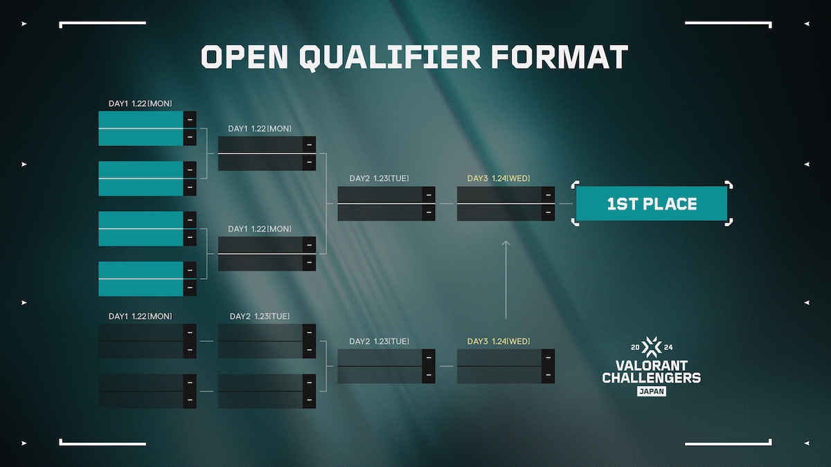 【VALORANT】VCJ 2024 Split1の日程と試合結果【ヴァロラント】 - ゲームウィズ