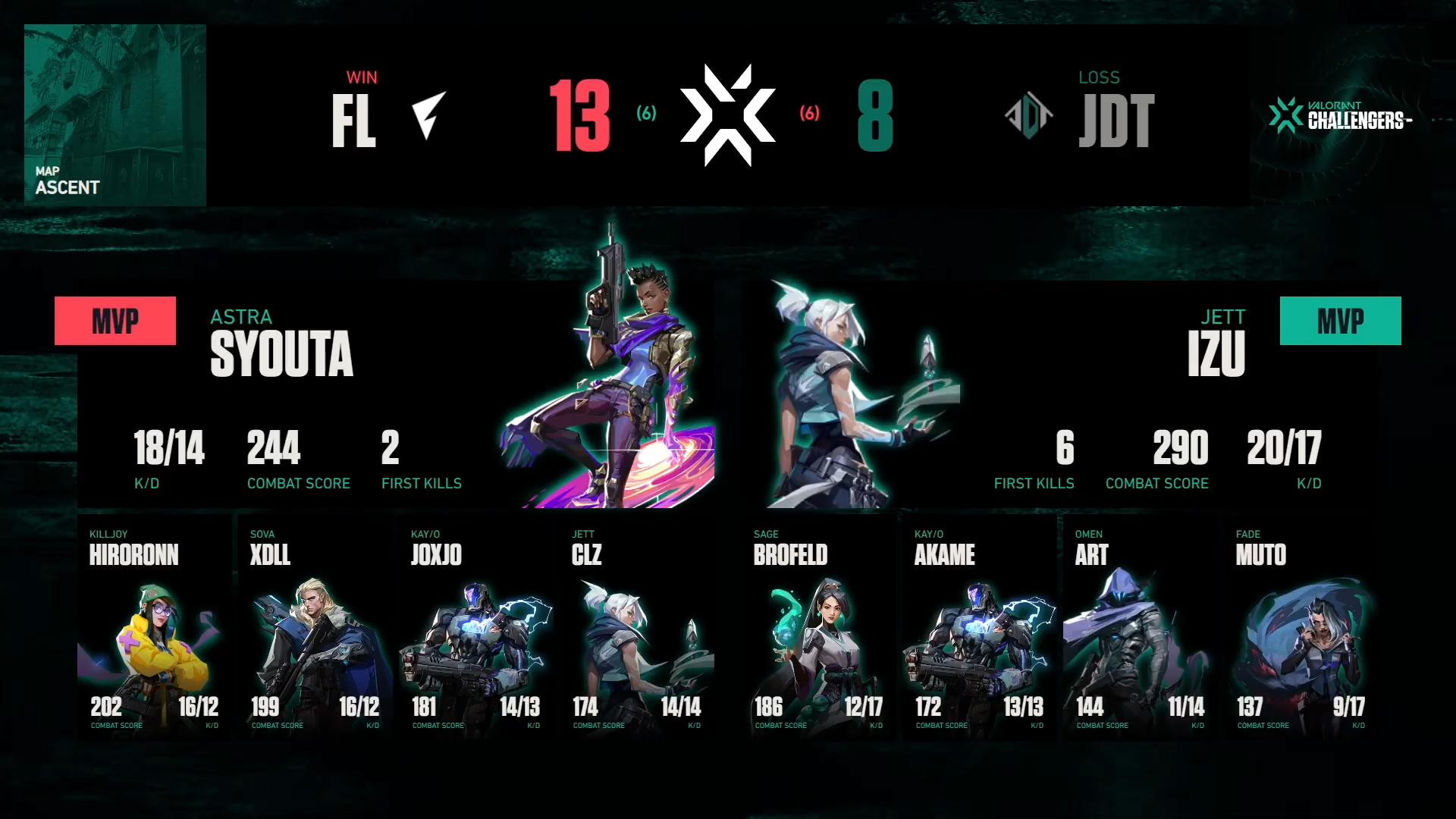 【VALORANT】VCJ2023 Split2試合日程・結果【ヴァロラント】 - ゲームウィズ