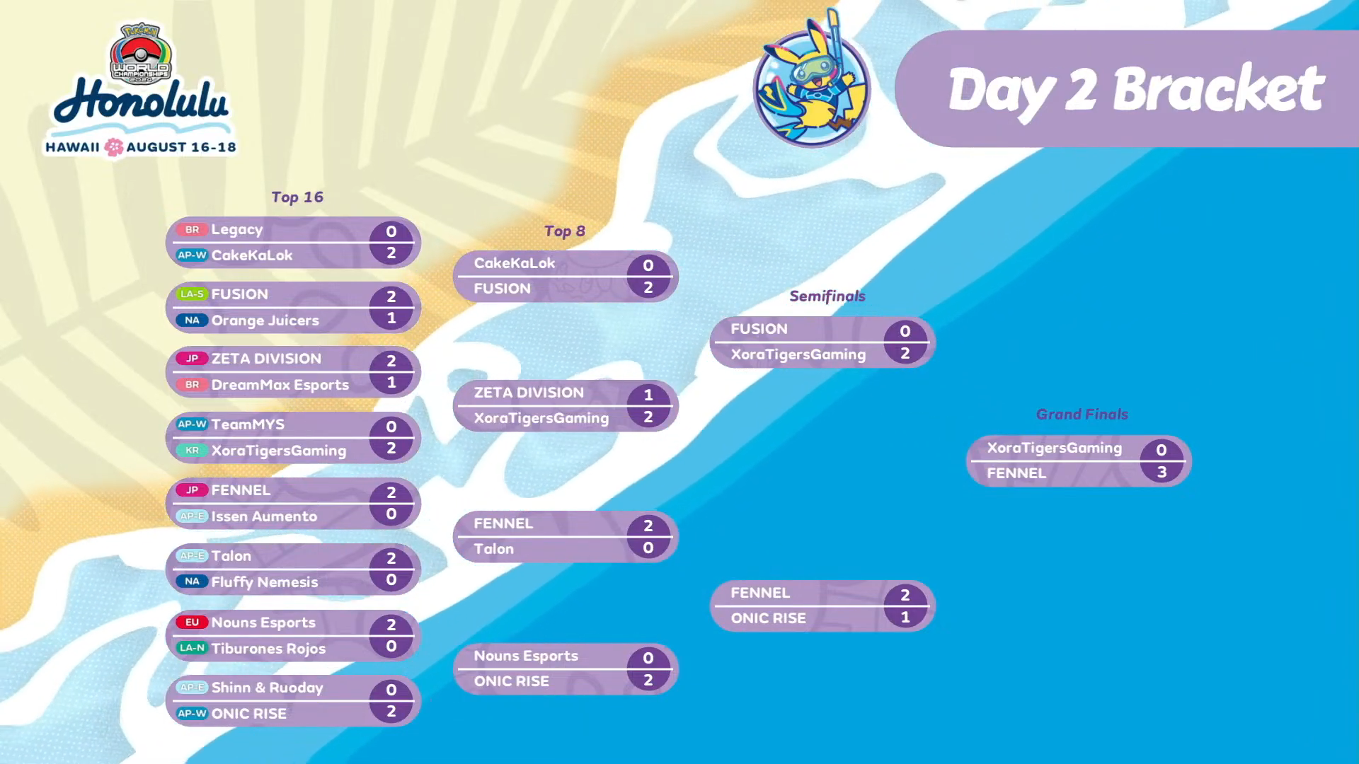 【ポケモンユナイト】世界大会(WCS2024)の結果【UNITE】 - ゲームウィズ