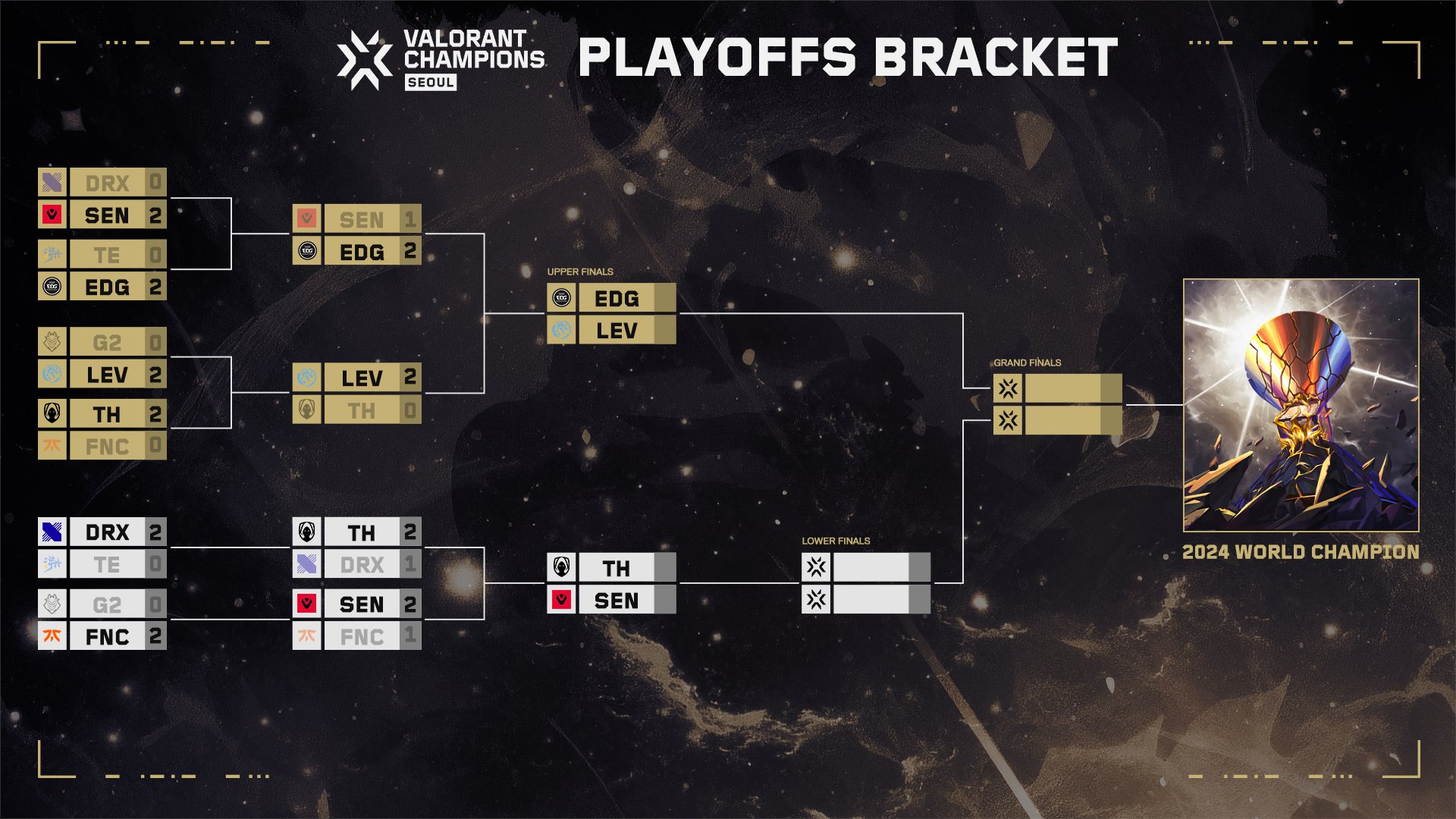 【VALORANT】VCT 2024 Champions Seoulの日程と試合結果【ヴァロラント】 - ゲームウィズ