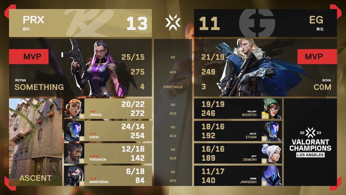 【VALORANT】注目ラウンドを紹介！VALORANT Champions 2023の決勝戦をレポート【ヴァロラント】 - ゲームウィズ