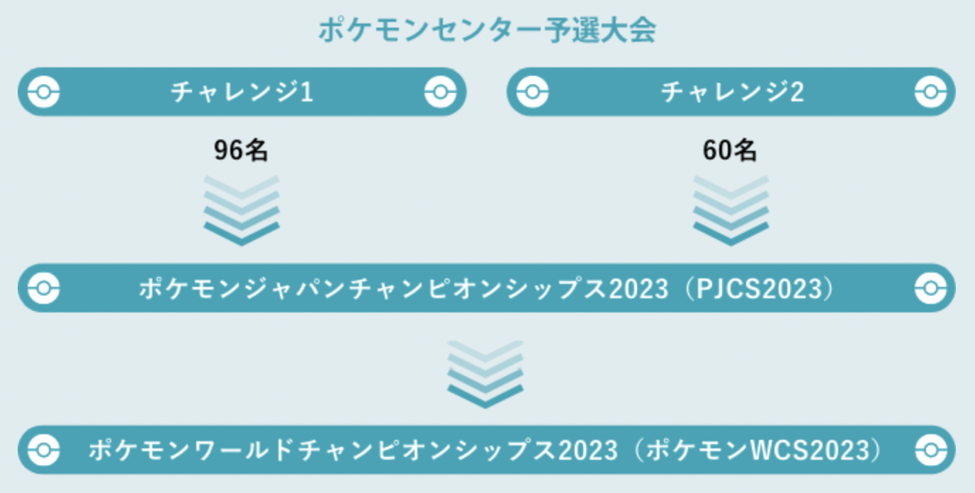 【ポケモンGO】PJCS2023開催決定！ポケモンセンター予選大会の詳細発表 - ゲームウィズ