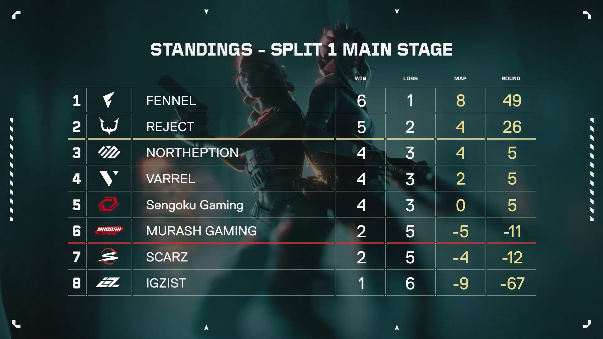 【VALORANT】VCJ 2024 Split1の日程と試合結果【ヴァロラント】 - ゲームウィズ