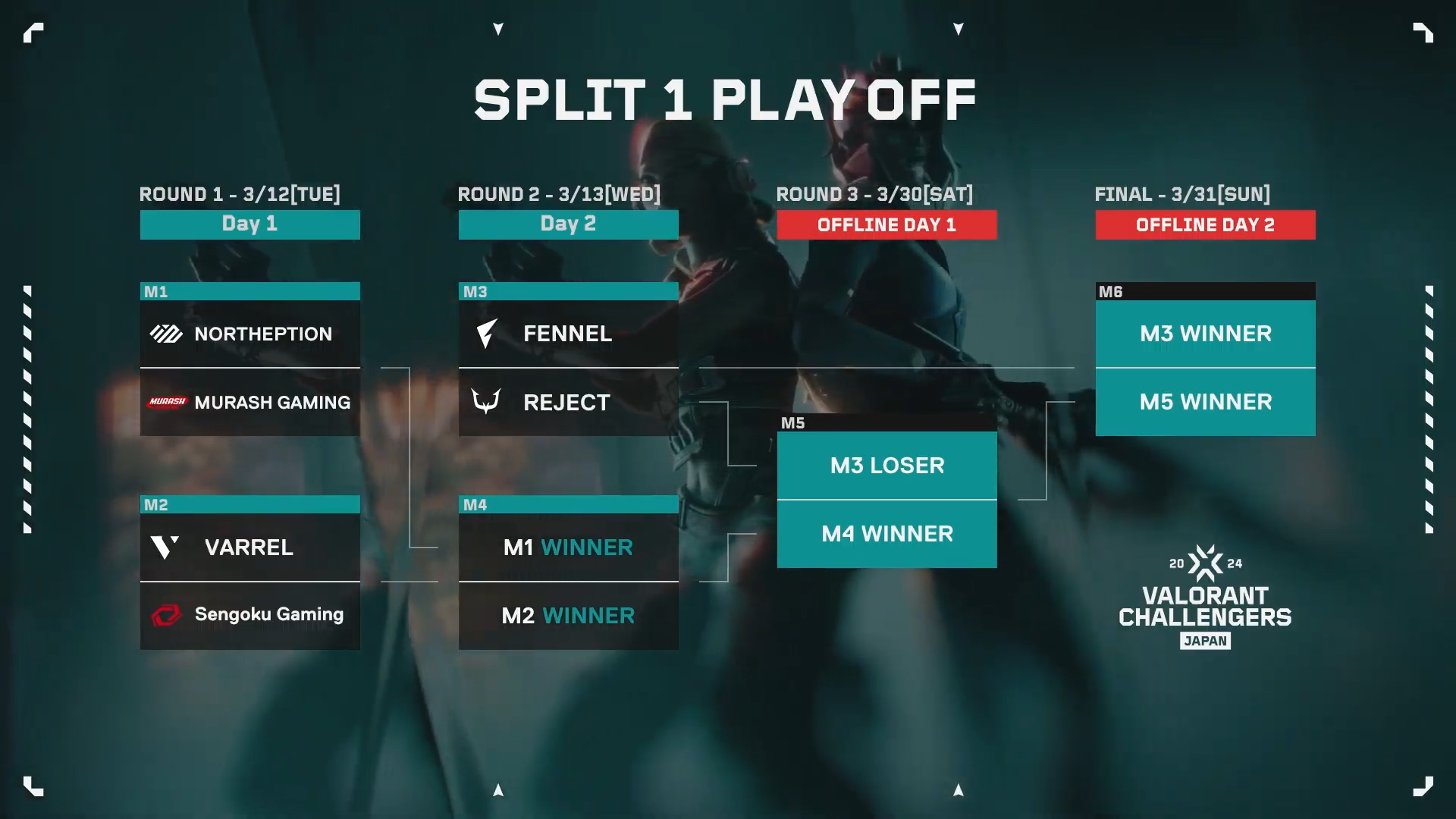 【VALORANT】VCJ 2024 Split1の日程と試合結果【ヴァロラント】 - ゲームウィズ