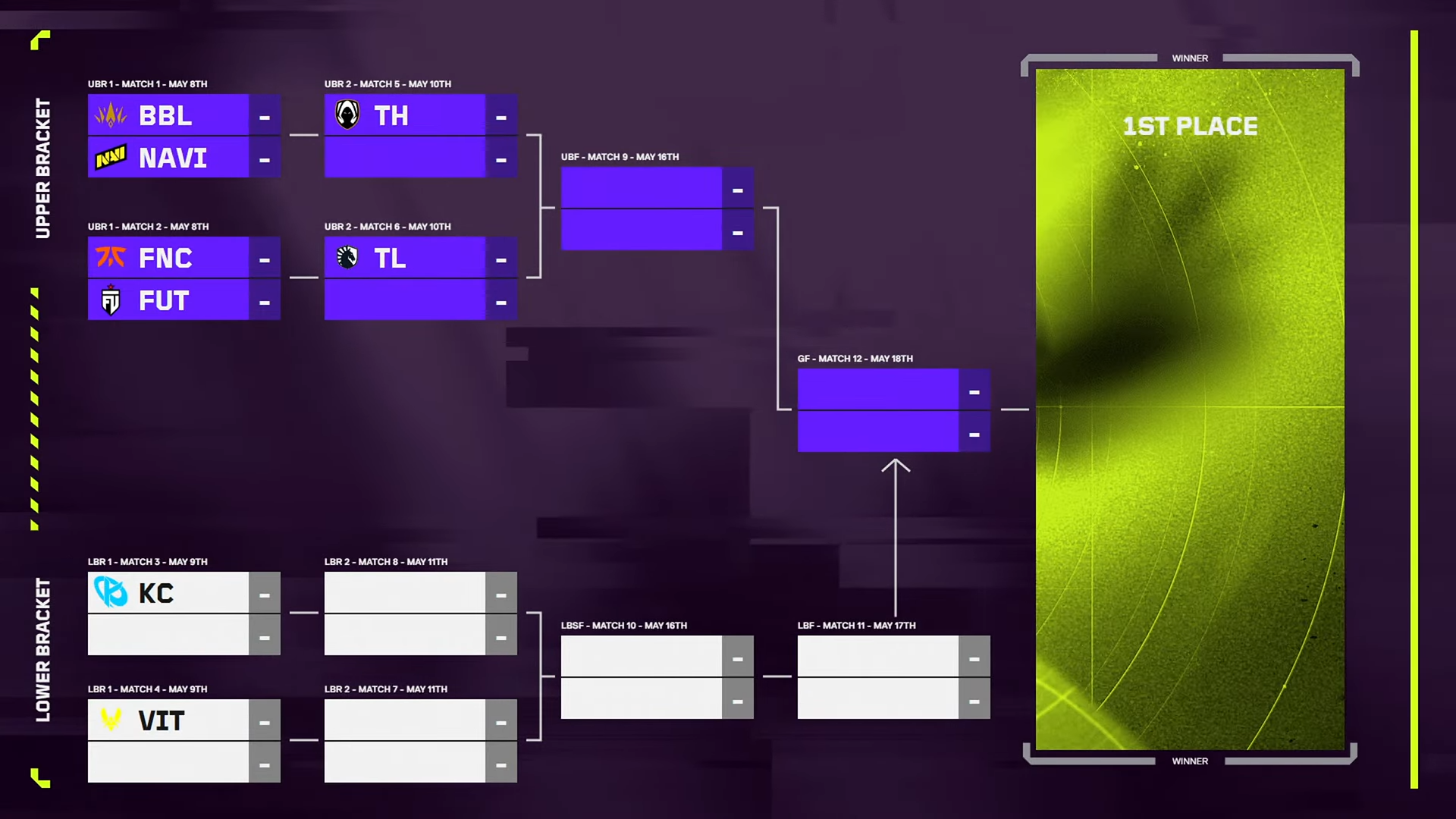 【VALORANT】VCT 2025 EMEA Stage 1の日程と試合結果【ヴァロラント】 - ゲームウィズ
