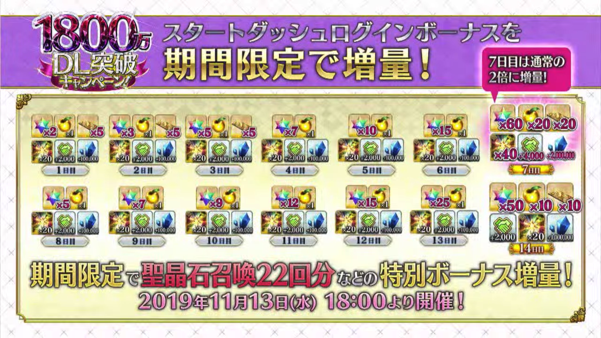 【FGO】1800万DL突破キャンペーン生放送まとめ｜カルデア放送局 - ゲームウィズ