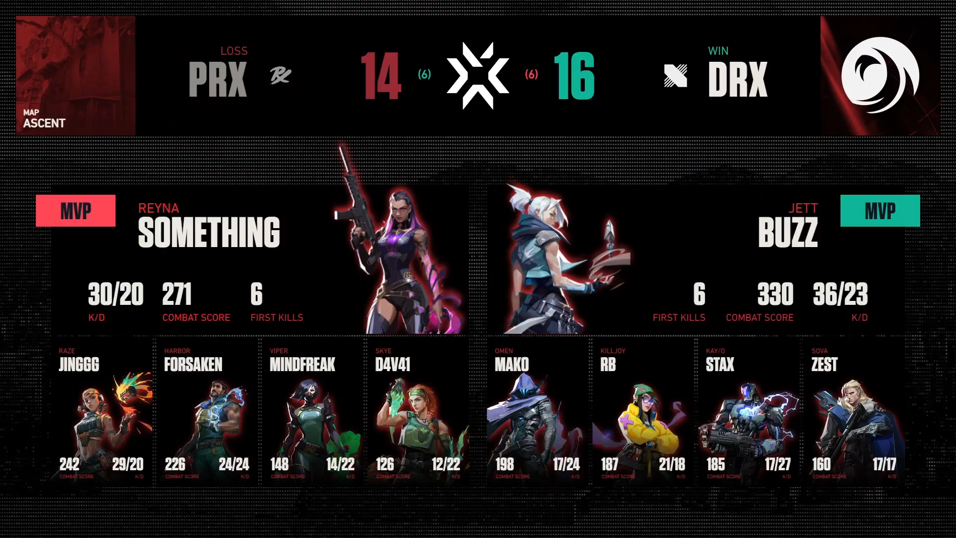 【VALORANT】VCT Pacific 2023の日程と試合結果・順位一覧【ヴァロラント】 - ゲームウィズ