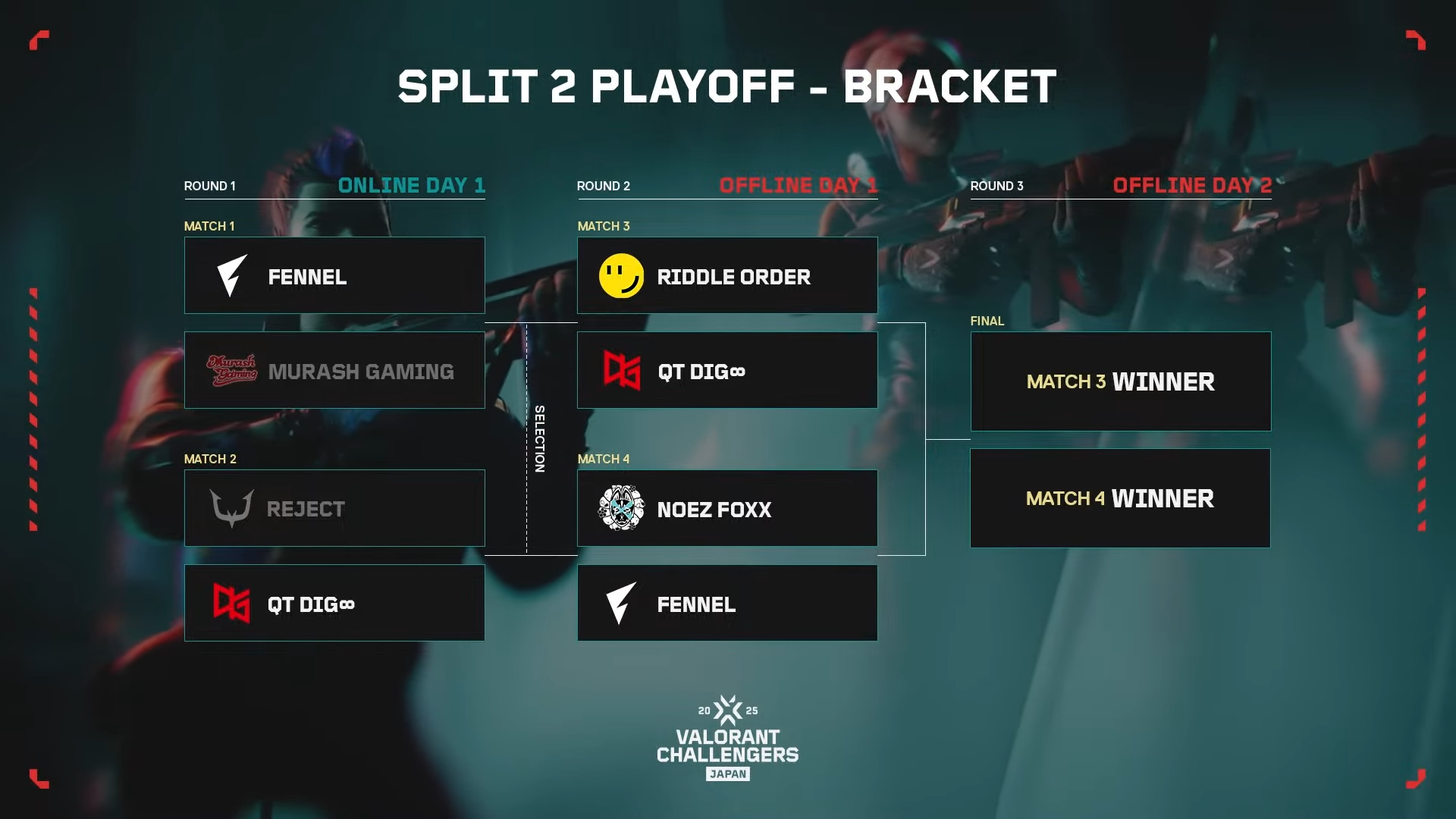 【VALORANT】FL GON「アイスボックスをめちゃくちゃ練習するよ～」｜FENNEL GON選手＆hattyコーチにインタビュー【ヴァロ ...