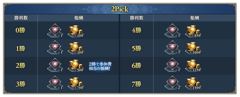 【シャドバ ビヨンド】2Pickの報酬とルールまとめ【シャドウバース ワールズ ビヨンド】 - ゲームウィズ