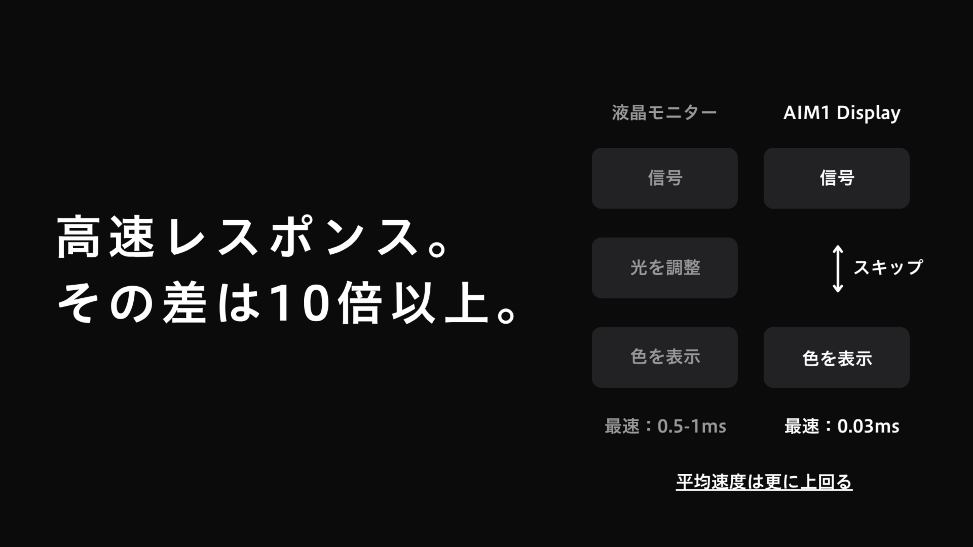AndGAMERがデバイスブランド「AIM1」にてゲーミングキーボード「刹那」とゲーミングディスプレイ「AIM1 Display」を発表！ - ゲームウィズ