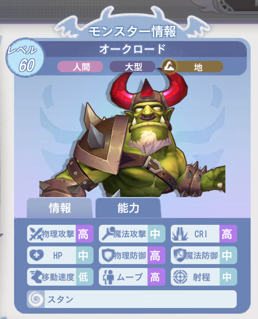 【ラグナロクX】MVP/MINIモンスター攻略【ROX】 - ゲームウィズ