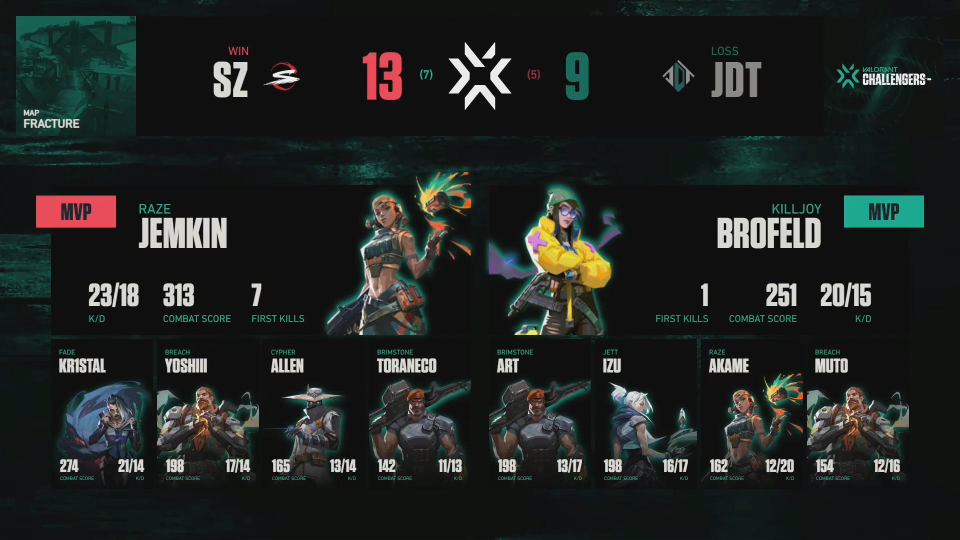 【VALORANT】VCJ2023 Split2試合日程・結果【ヴァロラント】 - ゲームウィズ