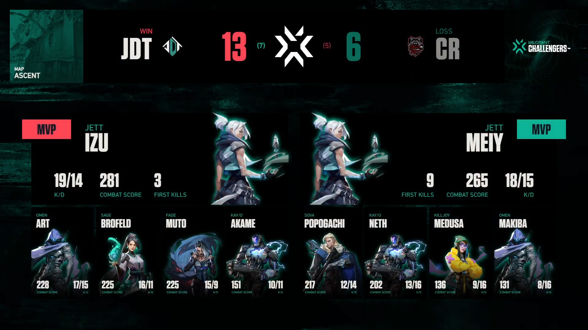 【VALORANT】VCJ2023 Split2試合日程・結果【ヴァロラント】 - ゲームウィズ