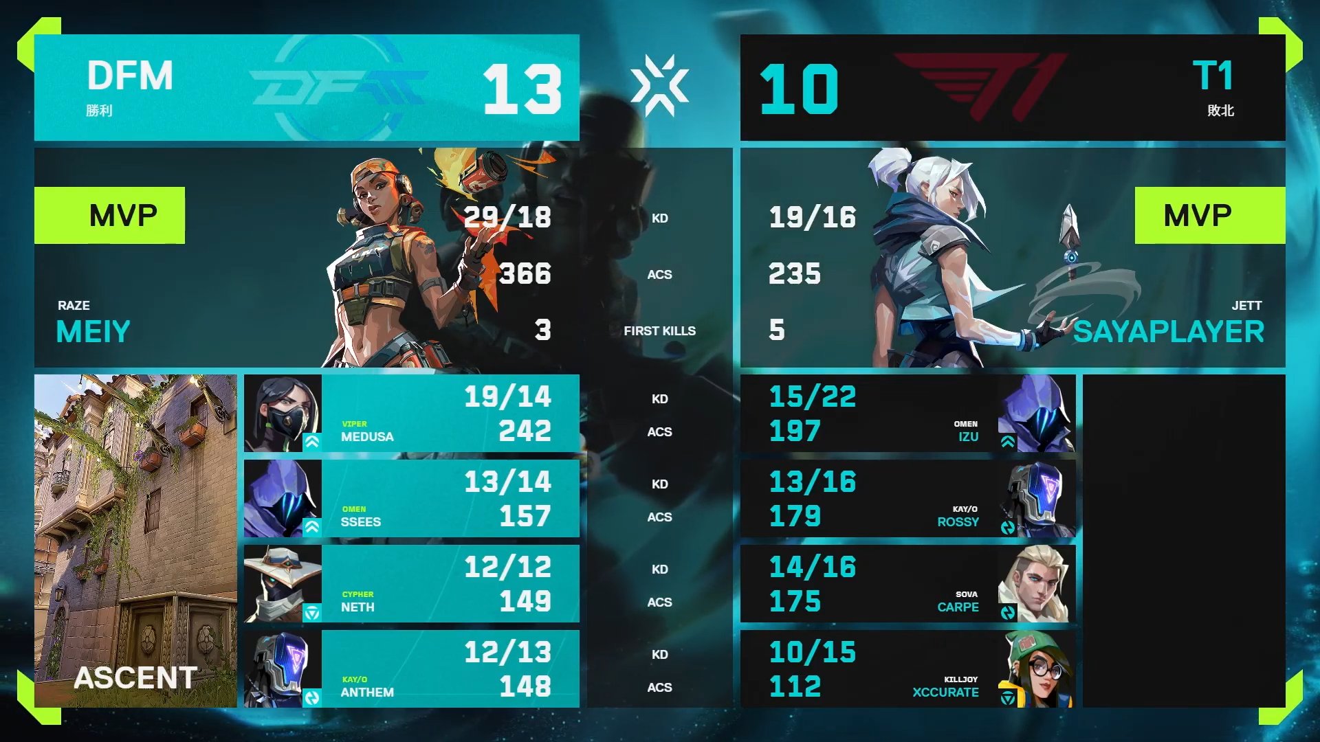 【VALORANT】DFMのAnthem選手とneth選手に独占インタビュー(前編)【ヴァロラント】 - ゲームウィズ