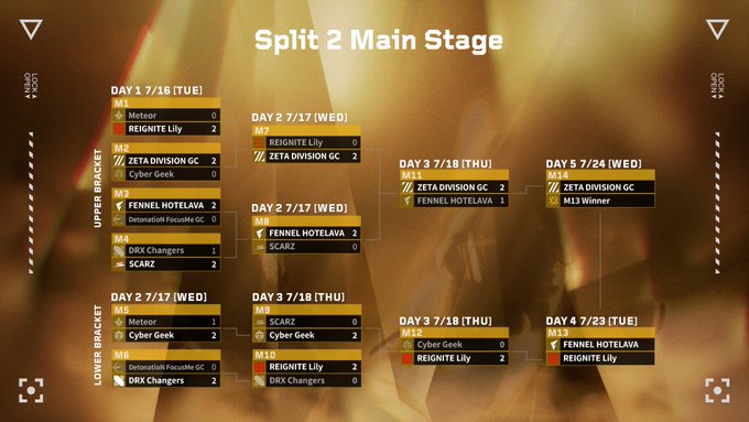 【VALORANT】VCT 2024 GC Japan Split2の日程と試合結果【ヴァロラント】 - ゲームウィズ
