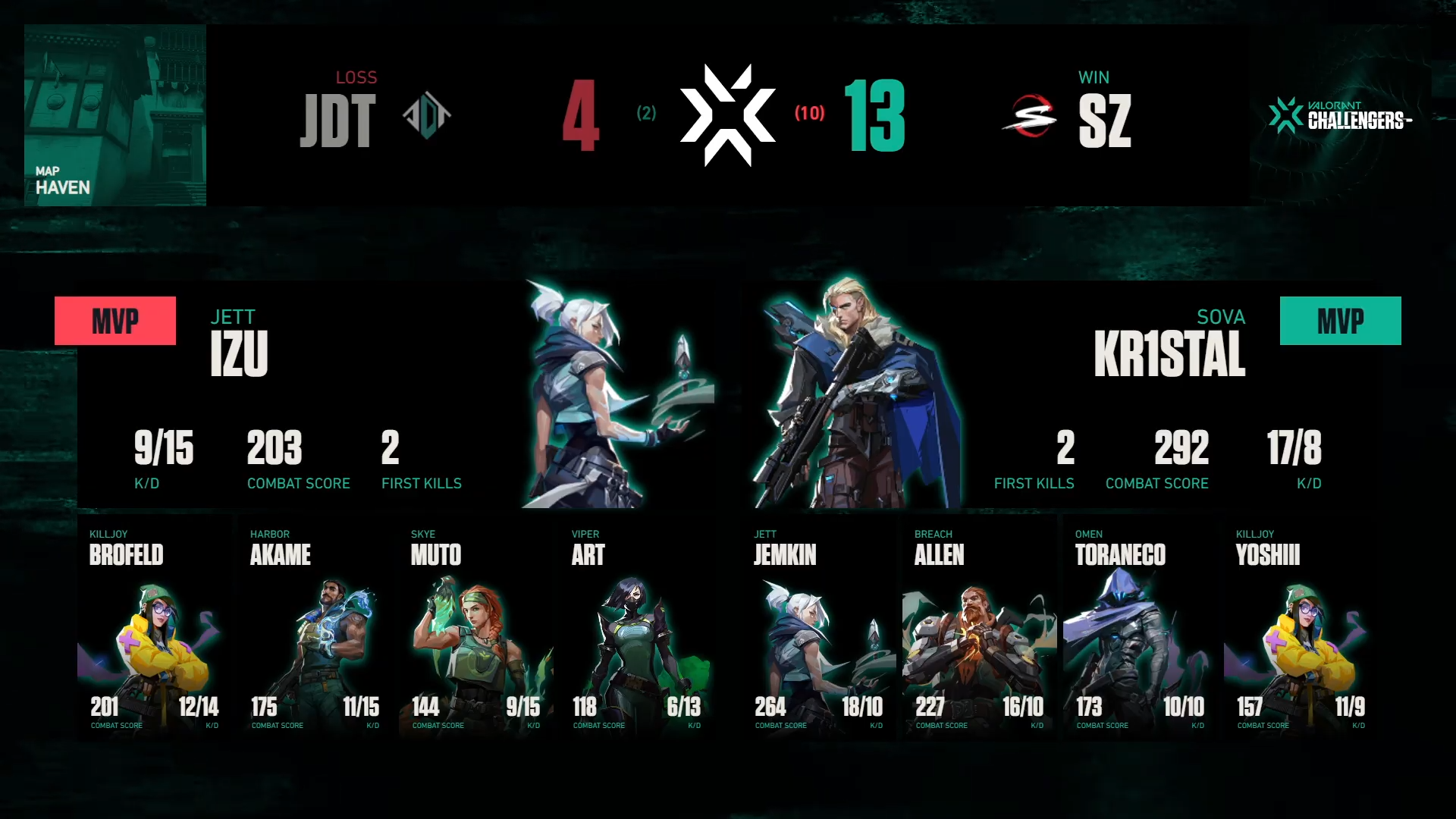 【VALORANT】VCJ2023 Split2試合日程・結果【ヴァロラント】 - ゲームウィズ