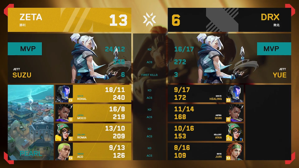 【VALORANT】「ZETA DIVISION GC」が「VCT 2023 GC Japan Split1」を無敗で優勝【ヴァロラント ...
