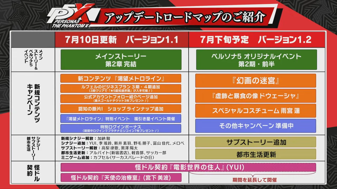 【ペルソナ5X】生放送最新情報まとめ｜Persona X-Stream ver1.1【P5X】 - ゲームウィズ