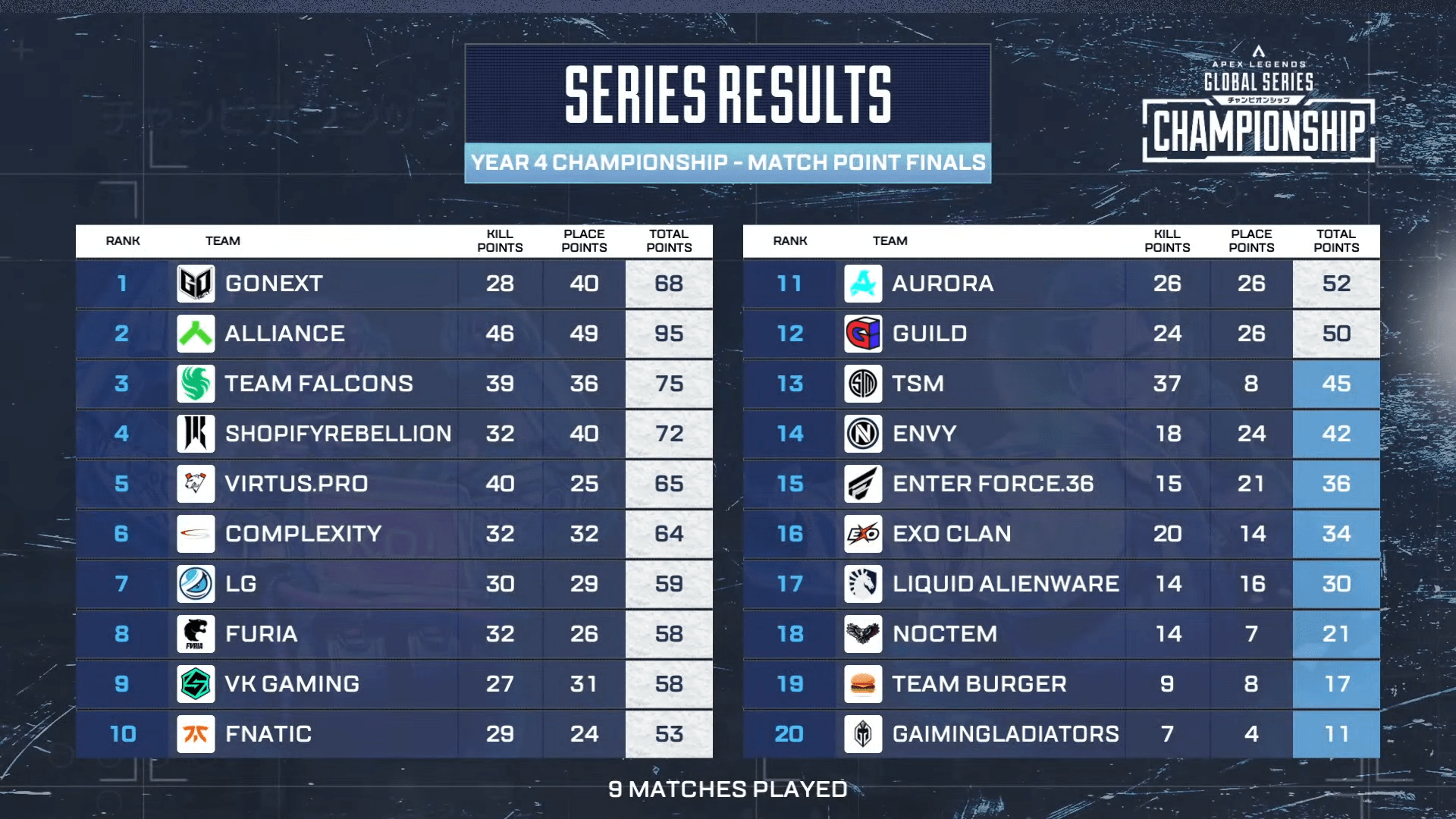 【APEX 世界大会】ALGS Year4 Championship試合結果、インタビューなどを北海道/札幌の現地よりレポート - ゲームウィズ