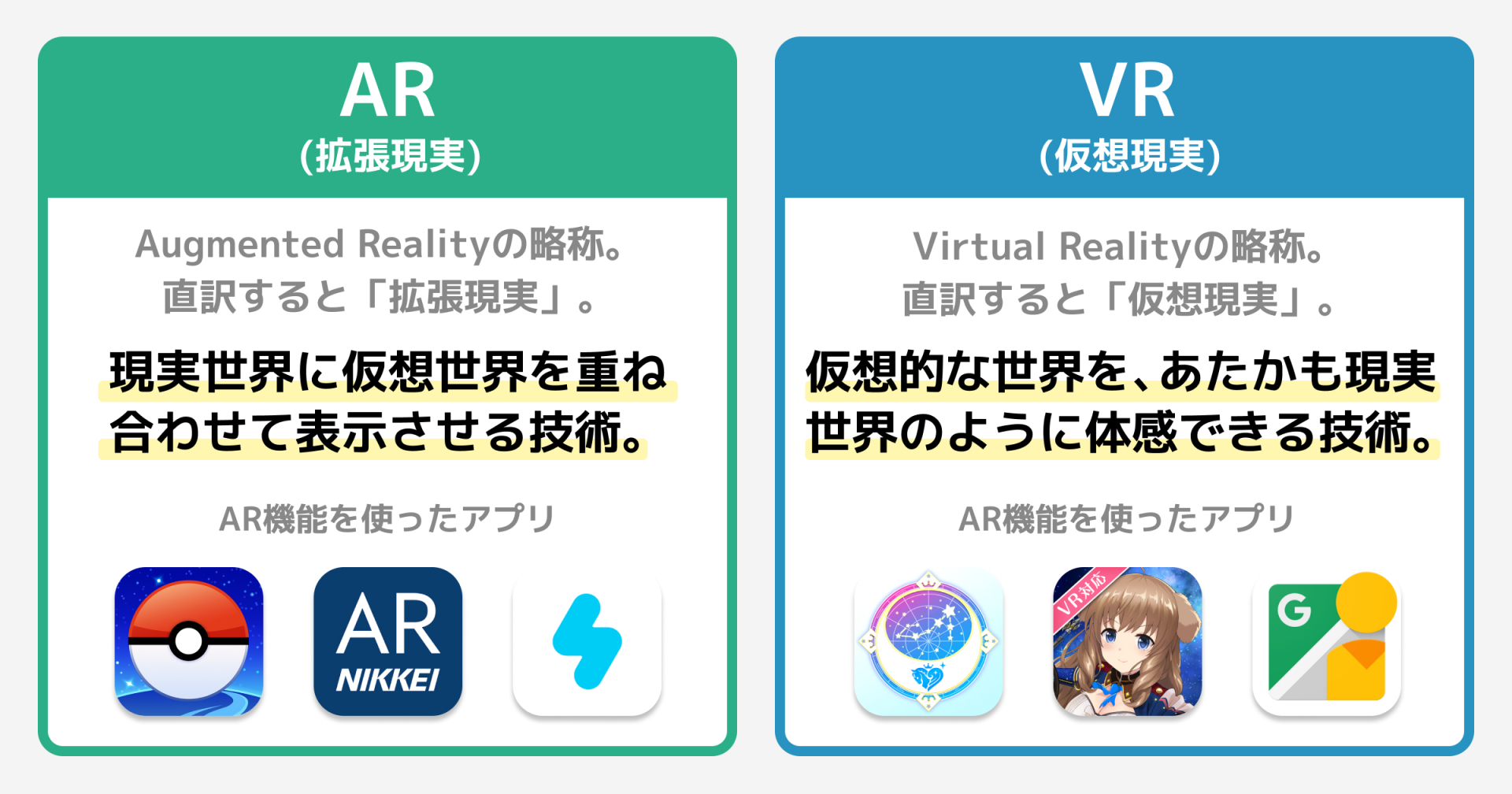 AR(拡張現実)とは？ARとVRの違いを解説！ポケモンやドラクエなどのAR機能を用いたスマホゲームも合わせてご紹介！ - ゲームウィズ