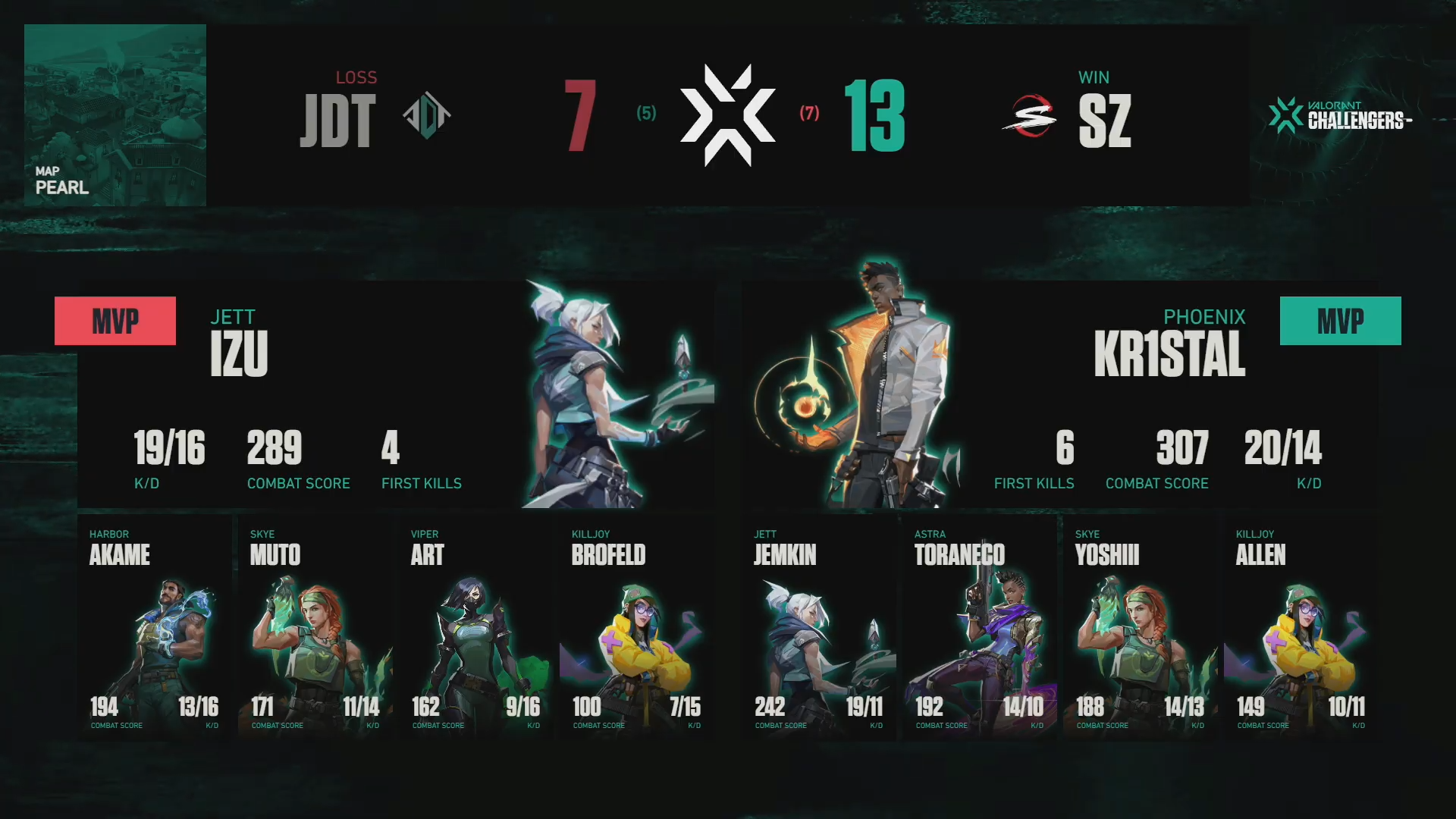 【VALORANT】VCJ2023 Split2試合日程・結果【ヴァロラント】 - ゲームウィズ